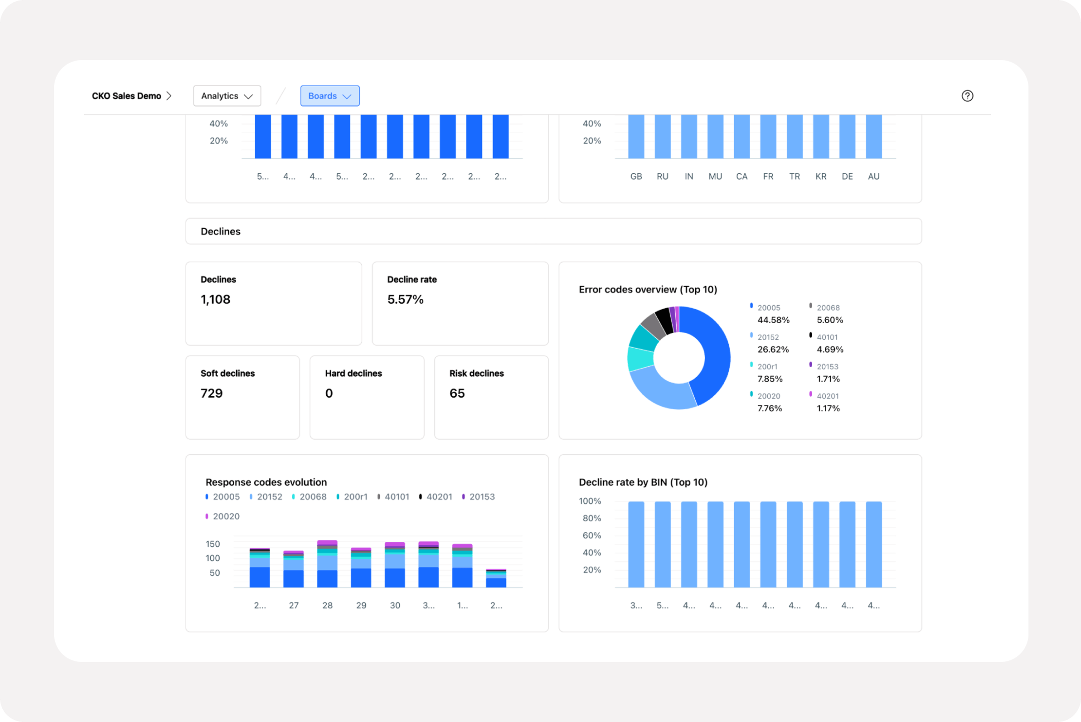 A guide to payment analytics